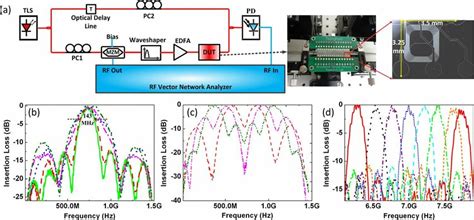 device measurement with vna a a vna based high resolution optical