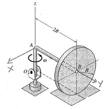 Solved The Uniform Thin Disk Of Radius R And Mass M Is Chegg
