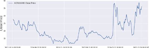 transformer based deep learning model for stock price prediction a