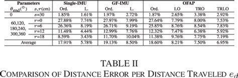 table ii from time reversal based correction algorithms for omega