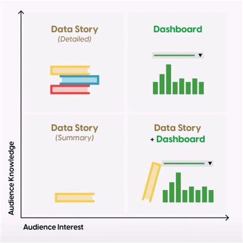 Datastorytelling Powerbi داستانپردازیبادادهها تحلیلداده