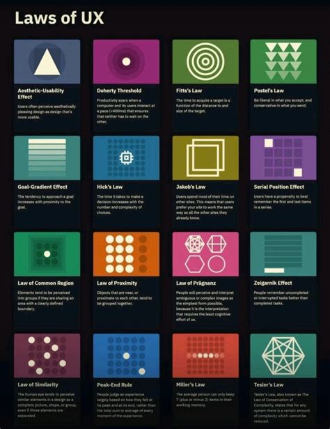 Gourav Chakraborty On Linkedin Laws Ux Uxdesign Uxresearch Figma Adobexd Researchmethods…
