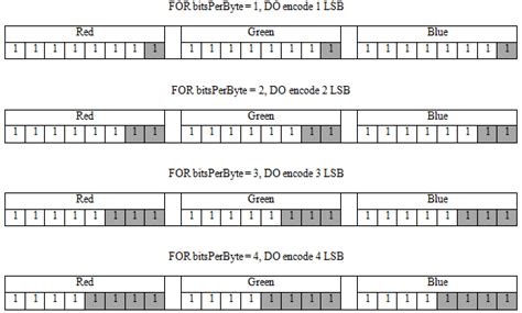 Sequential Colour Cycle Algorithm Download Scientific Diagram