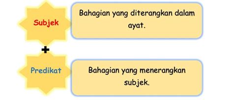 Soalan Percubaan Spm Bahasa Melayu Negeri Johor Download Rph Rpt Soalan Bahan