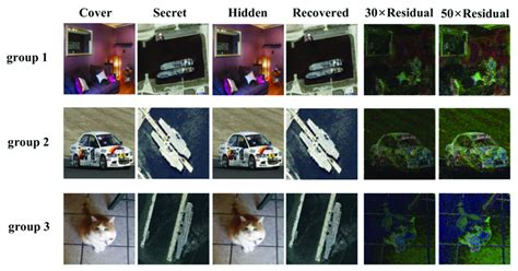 steganography performance using the new datasets download scientific