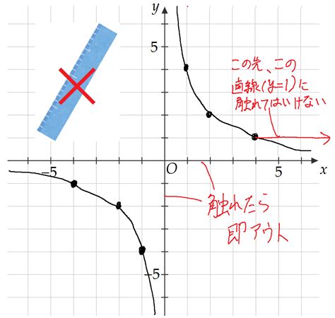 中学校1年生の「比例と反比例」の授業小ネタ10選！5分の予習で授業が変わる！ Fukusukeの数学めも