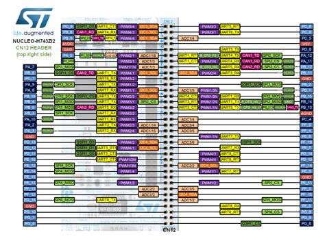 nucleo h743zi2 mbed