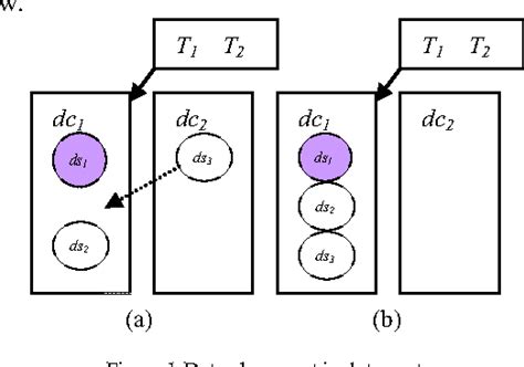 figure 1 from a data placement strategy based on genetic algorithm for