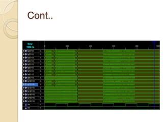 Low Power Ldpc Decoder Implementation Using Layer Decoding PPT