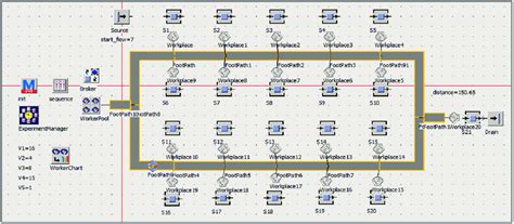 Model Of Order Picking Processes By Worker Download Scientific Diagram