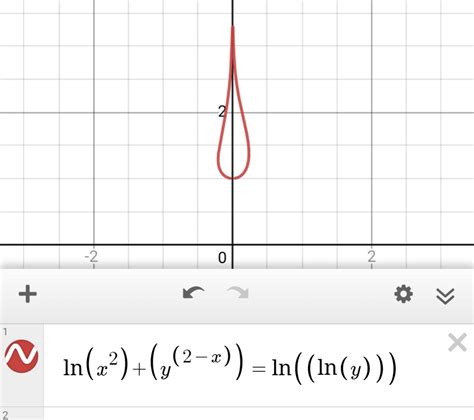 What Do I Need To Learn To Solve This Limit Is It Hard R Askmath