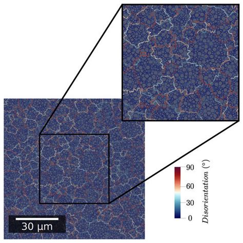 Materials Free Full Text Simulation Of Continuous Dynamic