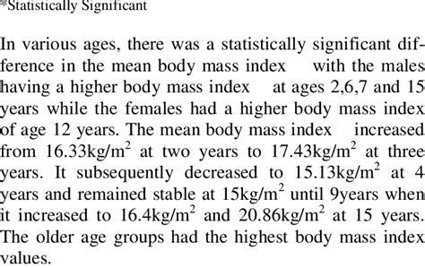 Mean BMI At Various Ages By Sex Download Table