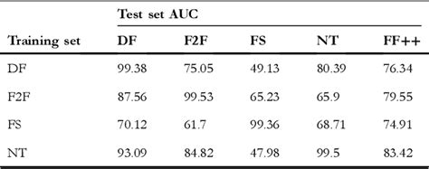 Table 7 From A Survey On Deepfake Video Detection Semantic Scholar