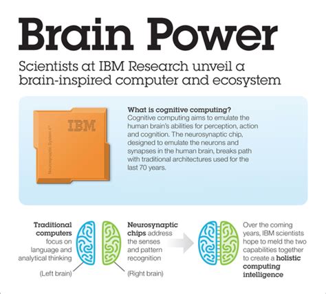 IBM Chip Mimics The Brain InformationWeek