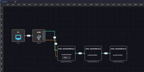 Running The Sample Demo Analog Devices Wiki