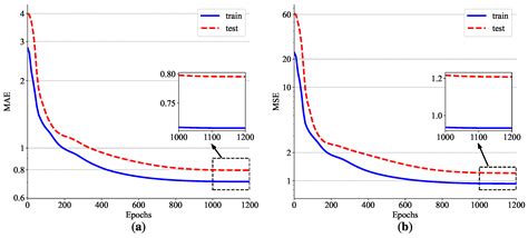 End To End Differentiable Physics Temperature Estimation For Permanent Magnet Synchronous Motor