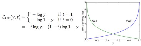 [code Review] 2017 Xiangnan He Neural Collaborative Filtering