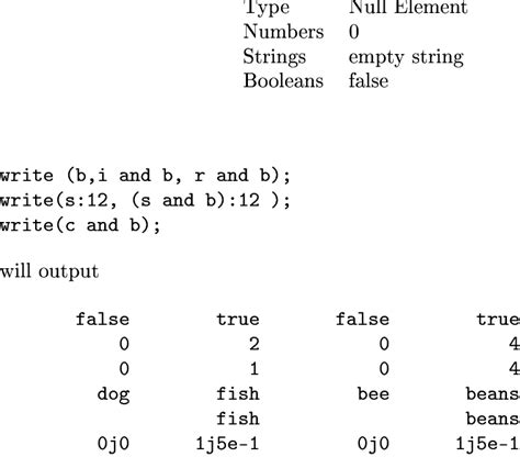 2 Null Elements For Boolean Masking Download Table