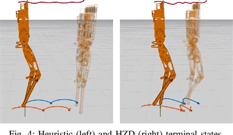 Figure From Planar Bipedal Locomotion With Nonlinear Model Predictive Control Online Gait