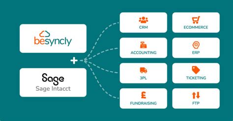 Sage Intacct Integration The Next Step In Business Efficiency
