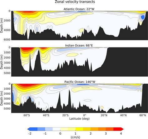 Zonal Velocity Transects Of The Atlantic 228w Indian 668e And