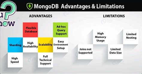 Sekhar Nakkina On Linkedin Connections Mongodb Database Nosql