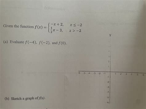solved given the function f x {−x 2 21x−3 x≤−2x −2 a
