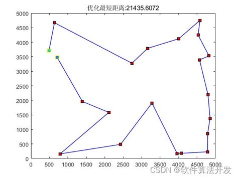 基于免疫算法的tsp问题求解matlab仿真学习免疫算法并完成利用免疫算法解决旅行商问题 Csdn博客