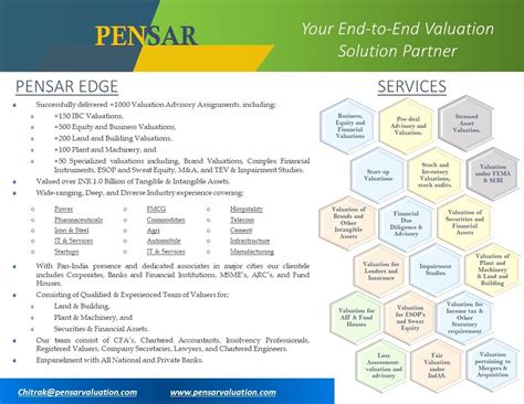 Gaurav Juneja Posted On Linkedin