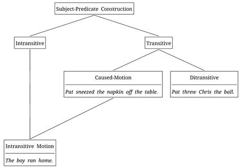 Rsyntaxtree Syntax Tree Generator Made With Ruby Rsyntaxtree Syntax Tree Generator Made With Ruby