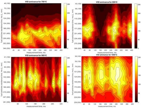 Journal Of Sensor And Actuator Networks An Open Access Journal From Mdpi