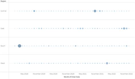 How To Create A Timeline In Tableau Visualitics