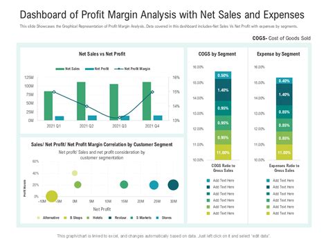 Top 10 Margin Analysis Templates With Examples And Samples