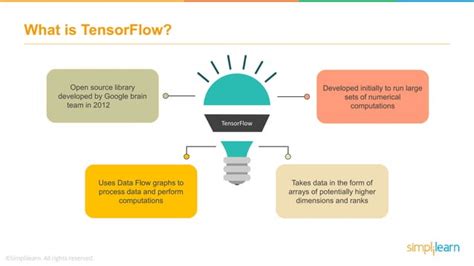 TensorFlow Tutorial Deep Learning With TensorFlow TensorFlow Tutorial For Beginners