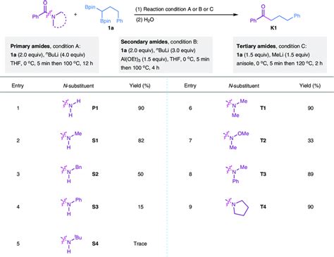 Reactivity Study Of Different Amides Condition A Primary Amides 1a