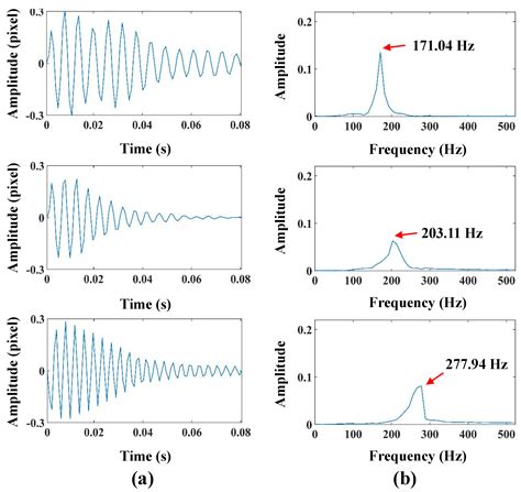 Efficient Vibration Measurement And Modal Shape Visualization Based On Dynamic Deviations Of