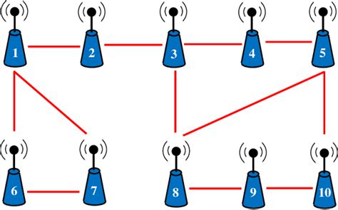 Figure 1 From Optimal Placement Of Relay Nodes In Wireless Sensor Network Using Artificial Bee