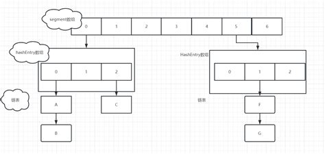 Concurrenthashmap实现原理（很详细）concurrenthashmap原理 Csdn博客