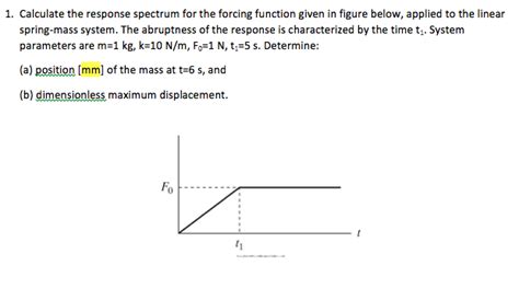 Solved 1 Calculate The Response Spectrum For The Forcing