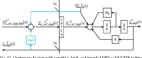 Figure 13 From Design And Analysis Of Complex Vector Current Regulators