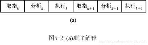 计算机体系结构——标量处理机（重叠方式） 执行k分析k 1 Csdn博客