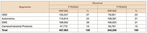 Notion Statistics And Facts 2025