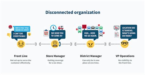 4 Signs Of A Disconnected Organization And 4 Ways To Fix That