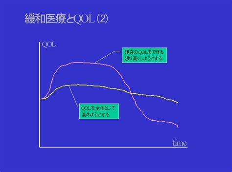 Qol尺度の概念と測定