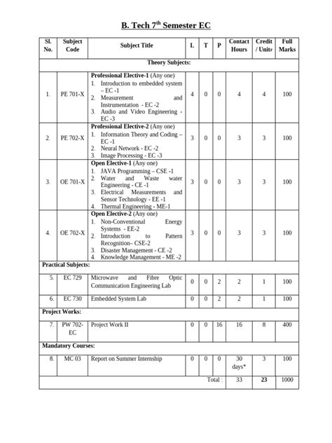 Final Year B Tech Ece Syllabus Pdf Natural Disasters Data Compression