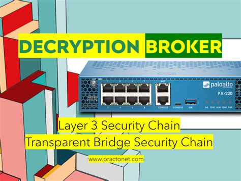 Controller Based And Software Defined Architectures Cyber Security Networking Technology