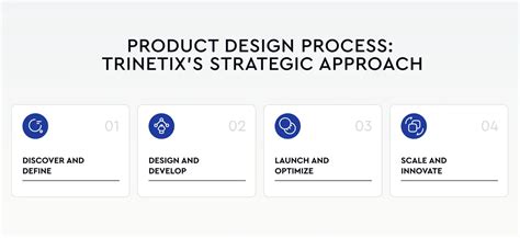 Product Design Process A Fresh Perspective For 2025 And Beyond