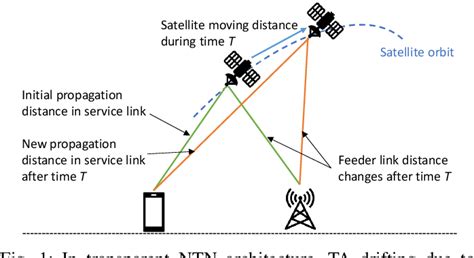 Figure 1 From Uplink Synchronization For Internet Of Things Over Non