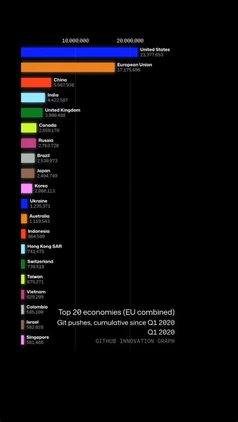 Sachin Rasane I Was A Billionaire Until One Day I Left The Ec2 Instance Running 😂😂😂